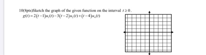 Solved 10(8pts)Sketch the graph of the given function on the | Chegg.com Solved 10(8pts)Sketch the graph of the given function on the | Chegg.com
