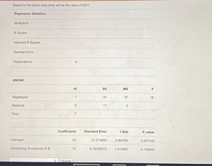 Solved Based on the below data what will be the value of | Chegg.com