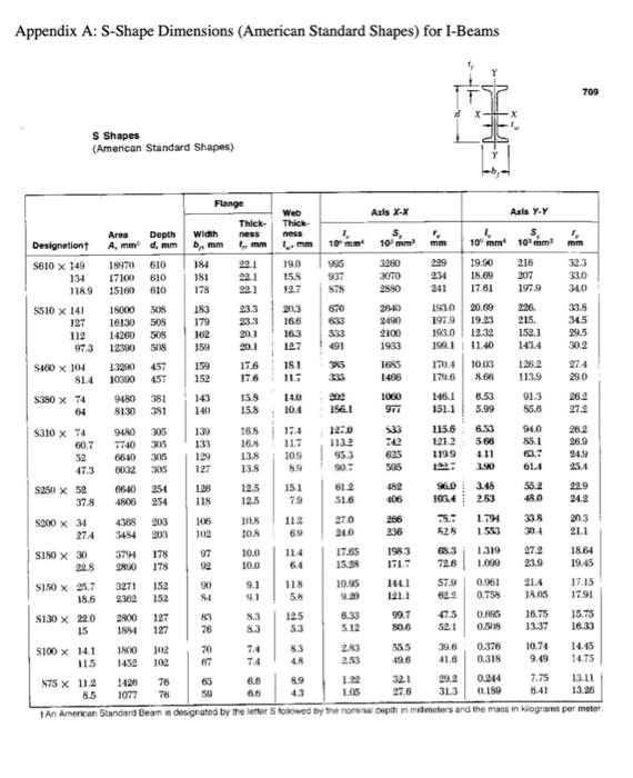 Solved HOMEWORK 3: BUCKLING ANALYSIS OF A COLUMN 1. | Chegg.com