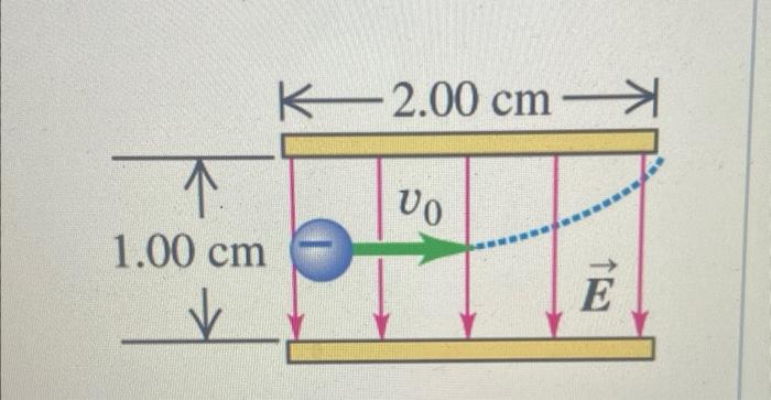 Solved An electron is projected with an initial speed v0= | Chegg.com