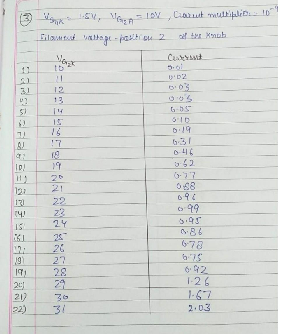 Solved Advanced Physics Frank Hertz experiment. With the | Chegg.com