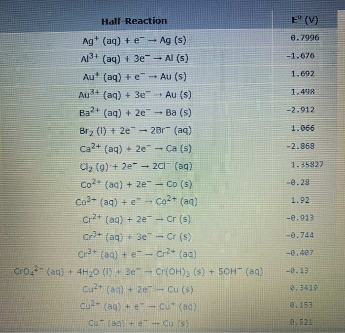 Solved Using standard reduction potentials from the ALEKS | Chegg.com