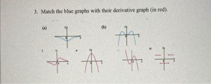 Solved 3. Match the blue graphs with their derivative graph | Chegg.com