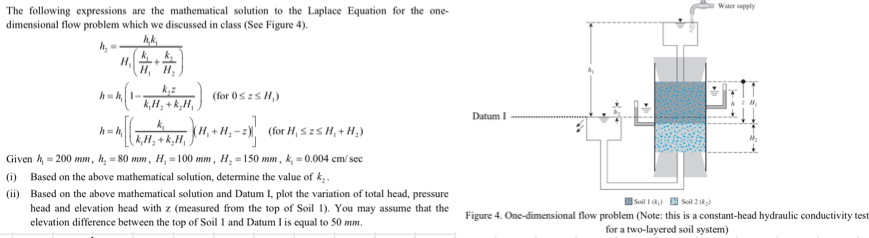 The following expressions are the mathematical | Chegg.com