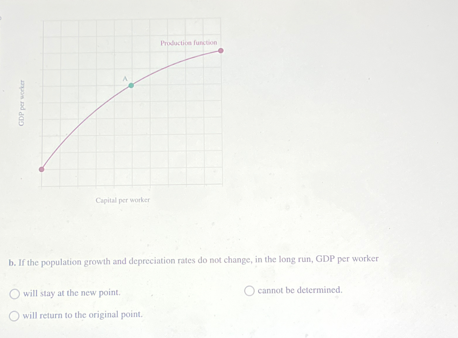 Solved Capital per workerb. ﻿If the population growth and | Chegg.com