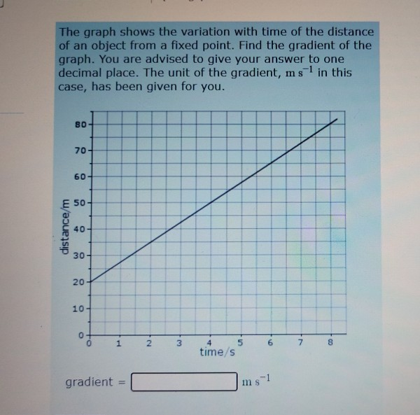 Solved The graph shows the variation with time of the | Chegg.com