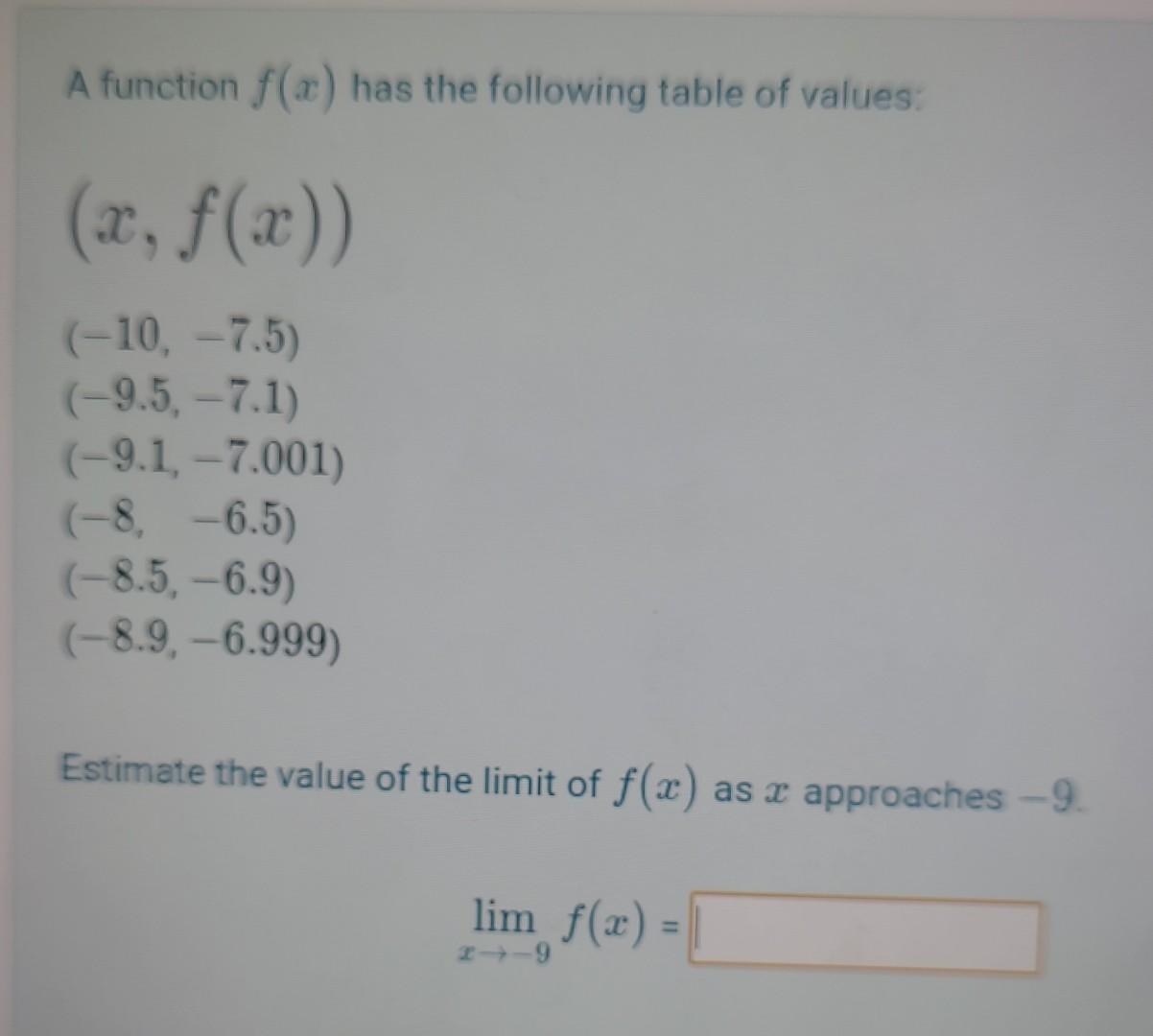 Solved A function f(x) has the following table of values: | Chegg.com