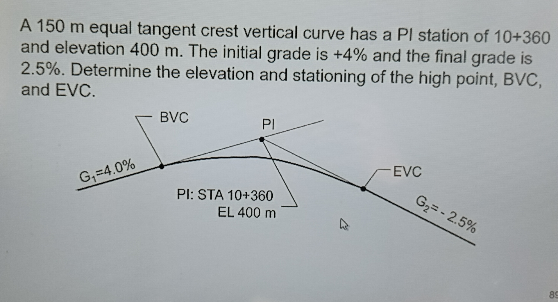 Solved A 150 ﻿m equal tangent crest vertical curve has a PI | Chegg.com