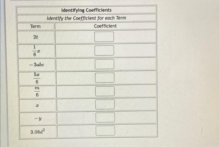 Solved Identifying Coefficients Identify the Coefficient for | Chegg.com