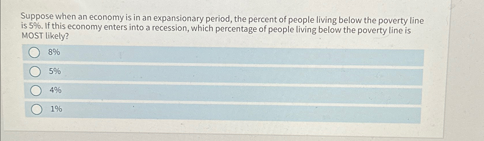 Solved Suppose when an economy is in an expansionary period, | Chegg.com