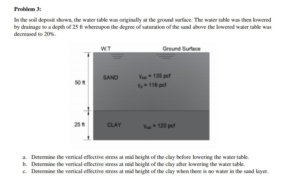 Solved Problem 3: In the soil deposit shown, the water table | Chegg.com