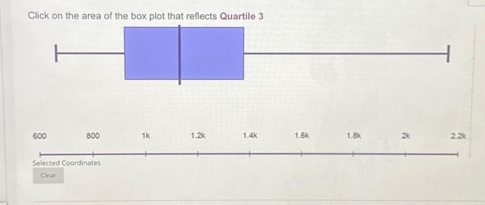 Solved Click on the area of the box plot that reflects | Chegg.com