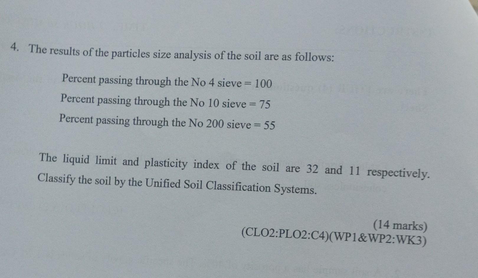 Solved 4. The results of the particles size analysis of the | Chegg.com
