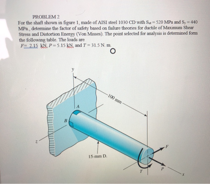 Solved PROBLEM 2 For the shaft shown in figure 1, made of | Chegg.com