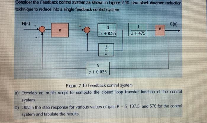 Solved Consider the Feedback control system as shown in | Chegg.com