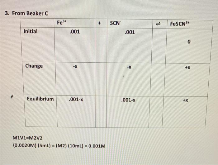 Solved help asap!!!1. Find "K" for Beaker A, Beaker B, and | Chegg.com