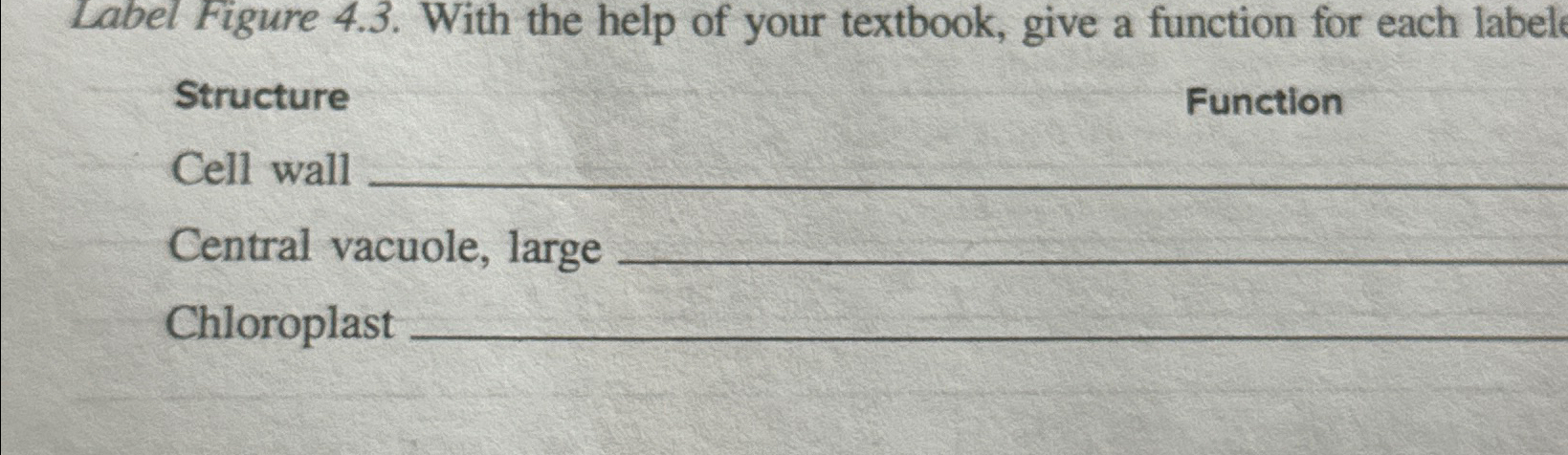 Solved Label Figure 4.3. ﻿With the help of your textbook, | Chegg.com