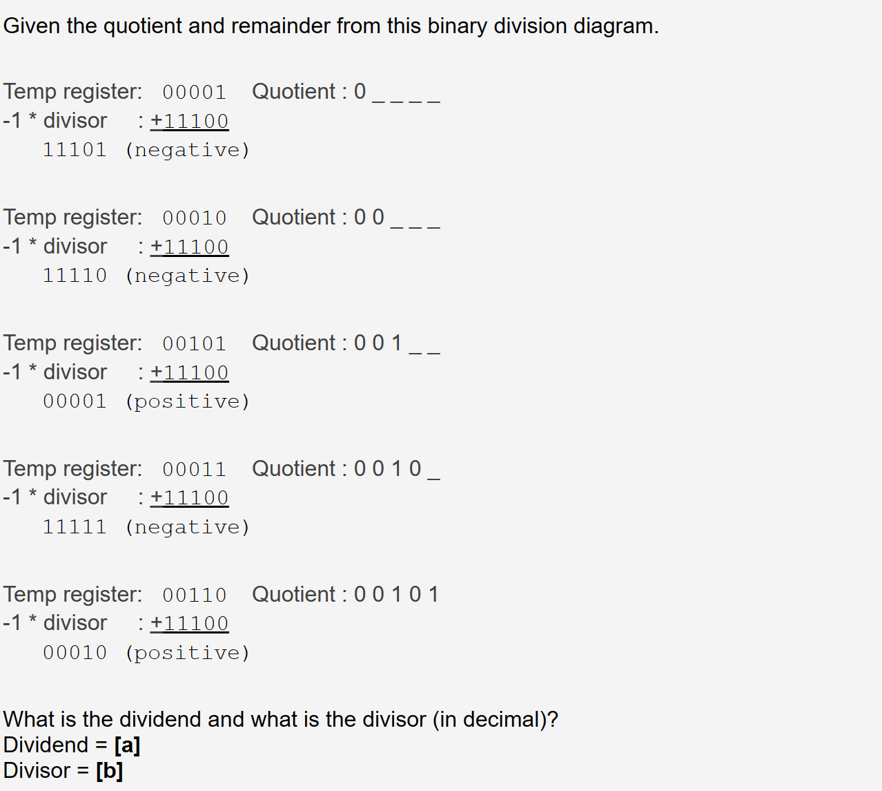 Solved Given the quotient and remainder from this binary | Chegg.com