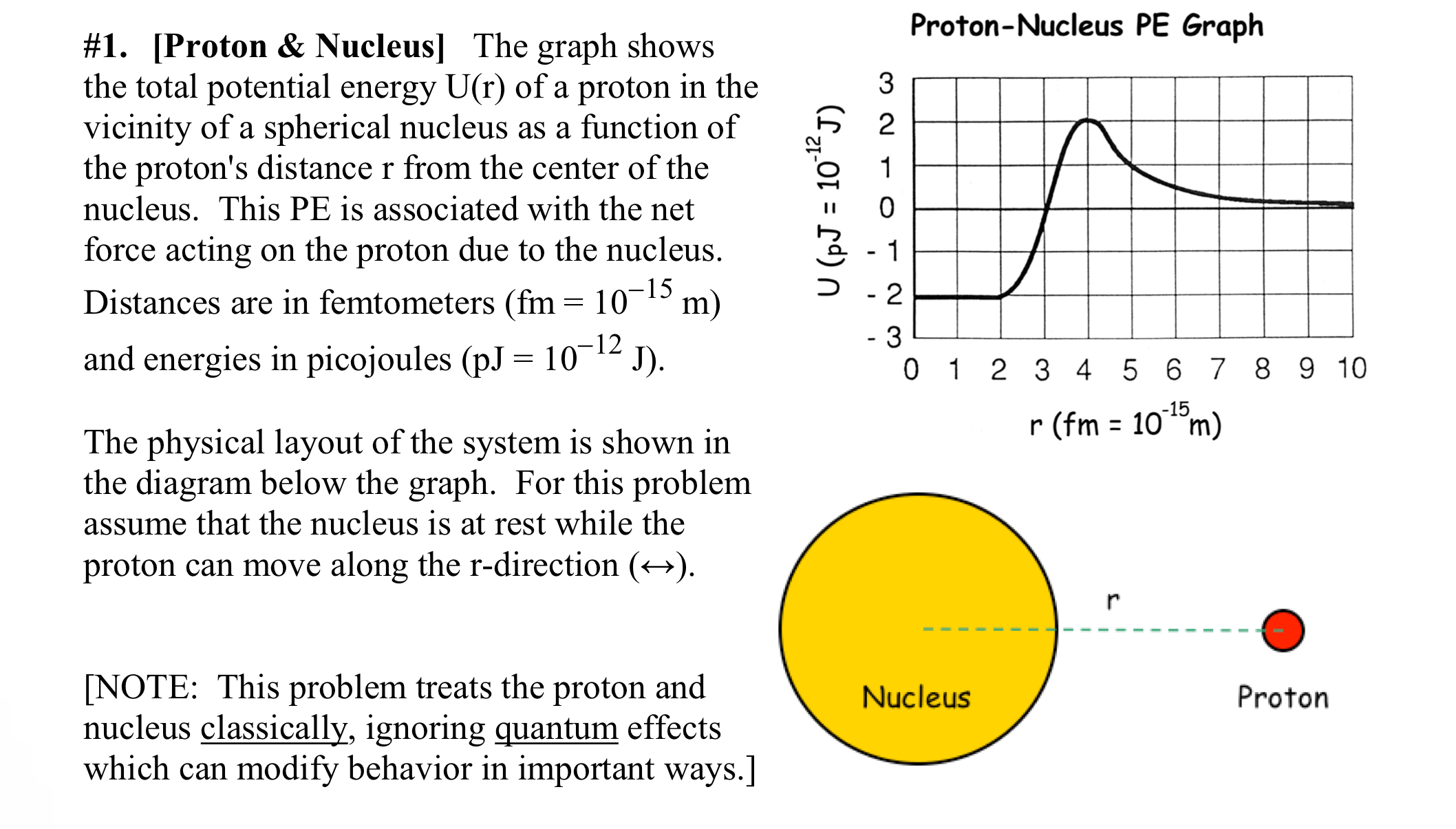 Solved #1. [Proton & Nucleus] ﻿The graph showsthe total | Chegg.com