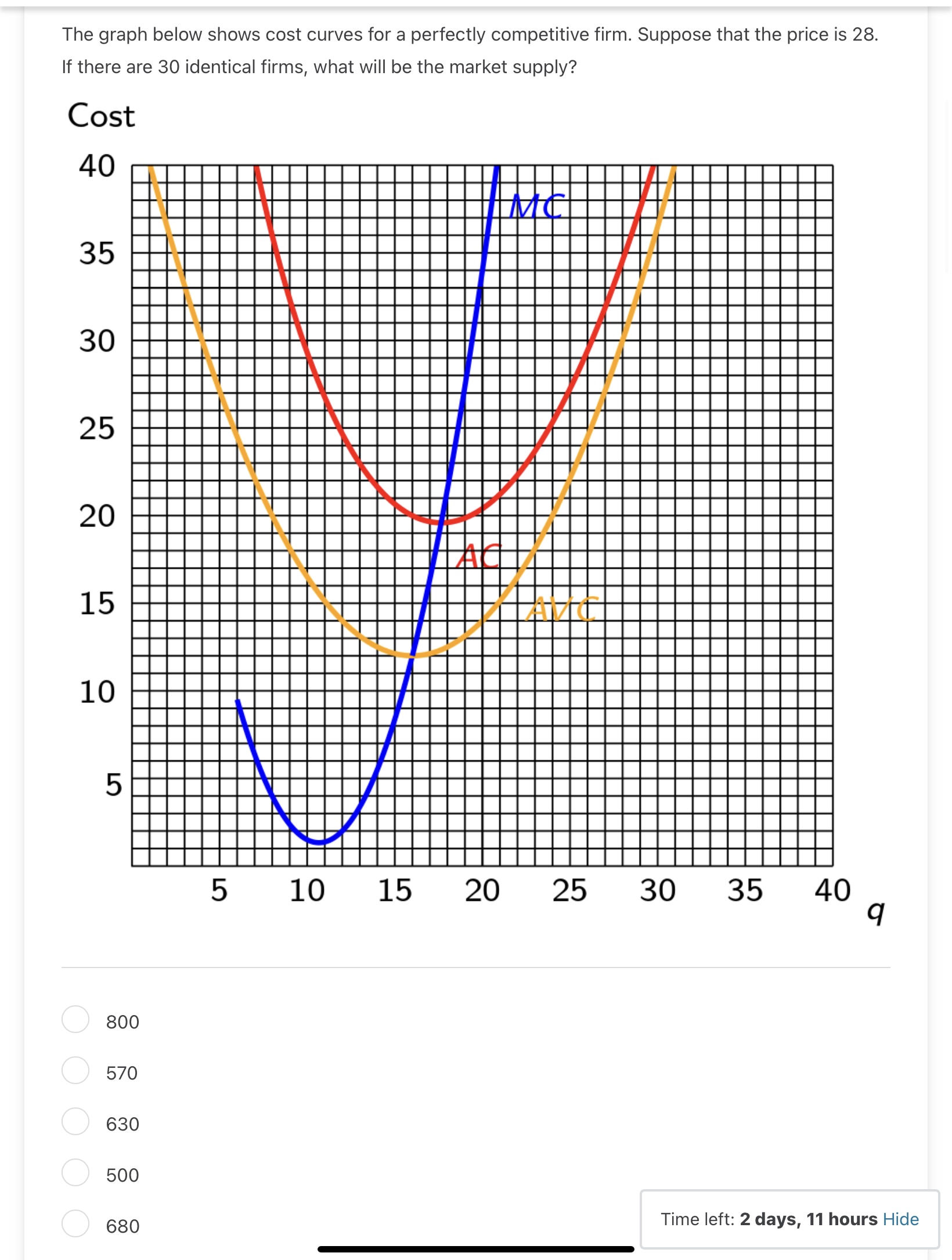 Solved The graph below shows cost curves for a perfectly | Chegg.com