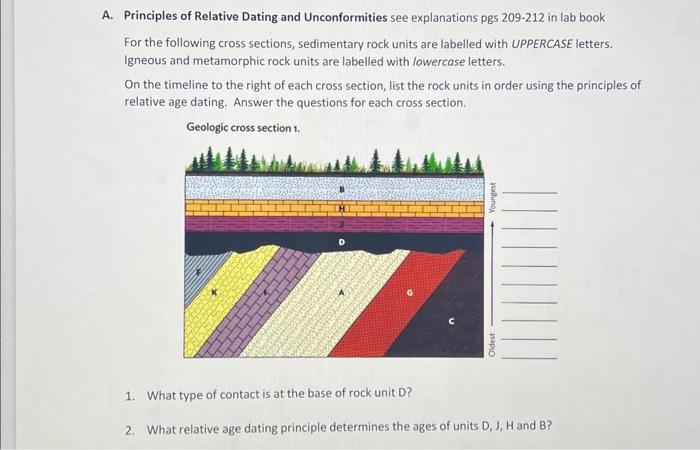 Solved A. Principles of Relative Dating and Unconformities | Chegg.com