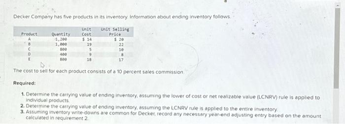 Solved Decker Company has five products in its inventory. | Chegg.com