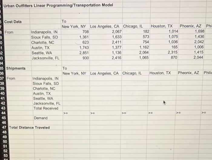 Urban Outfitters Linear Programming/Transportation | Chegg.com