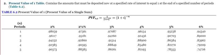 Solved I am having a hard time understanding/ getting the | Chegg.com