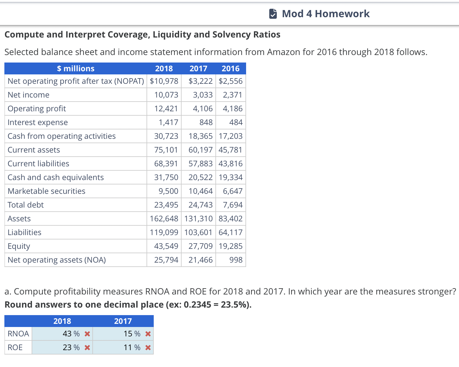 Solved a. ﻿Compute profitability measures RNOA and ROE for | Chegg.com