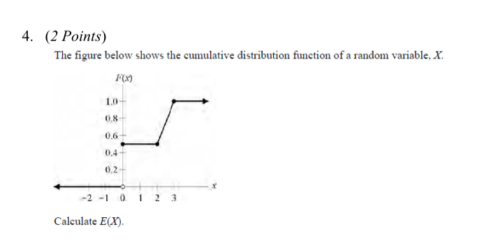 Solved (2 ﻿Points)The figure below shows the cumulative | Chegg.com