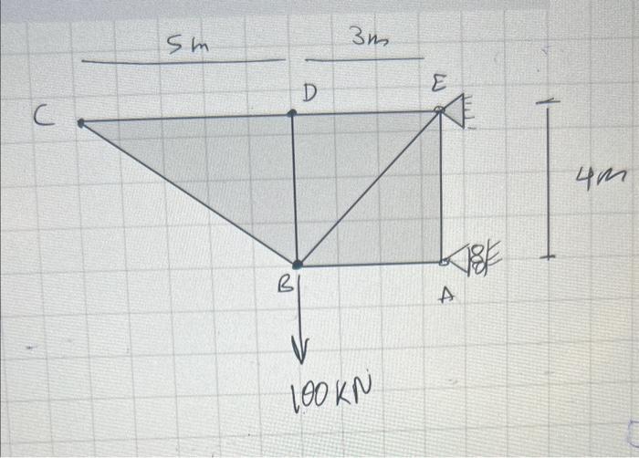 Solved Using virtual work (unit load) method, determine the | Chegg.com