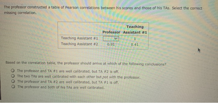 Solved 6. Calculating the Pearson correlation with z-scores | Chegg.com
