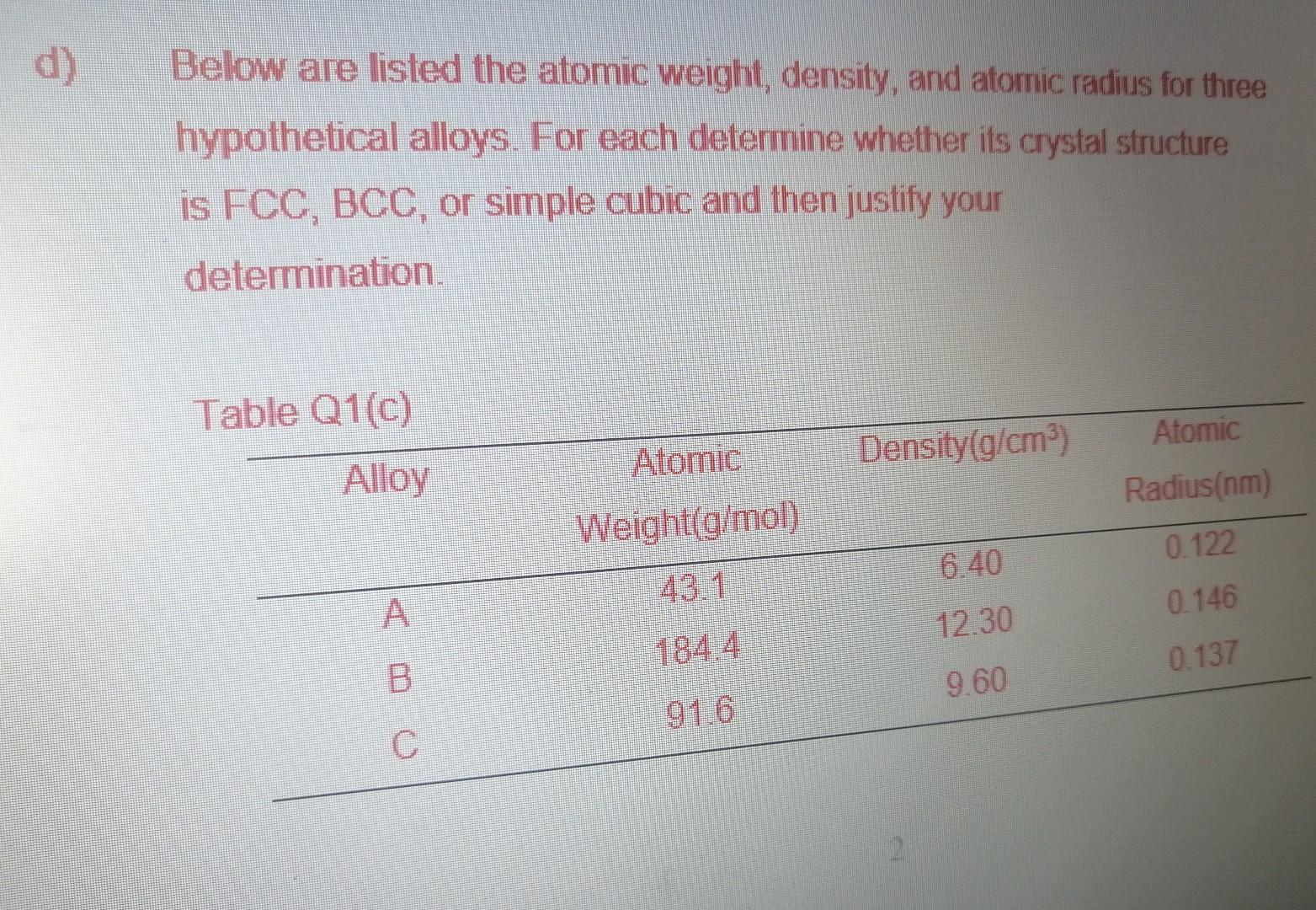 Solved Below are listed the atomic weight, density, and | Chegg.com Solved Below are listed the atomic weight, density, and | Chegg.com