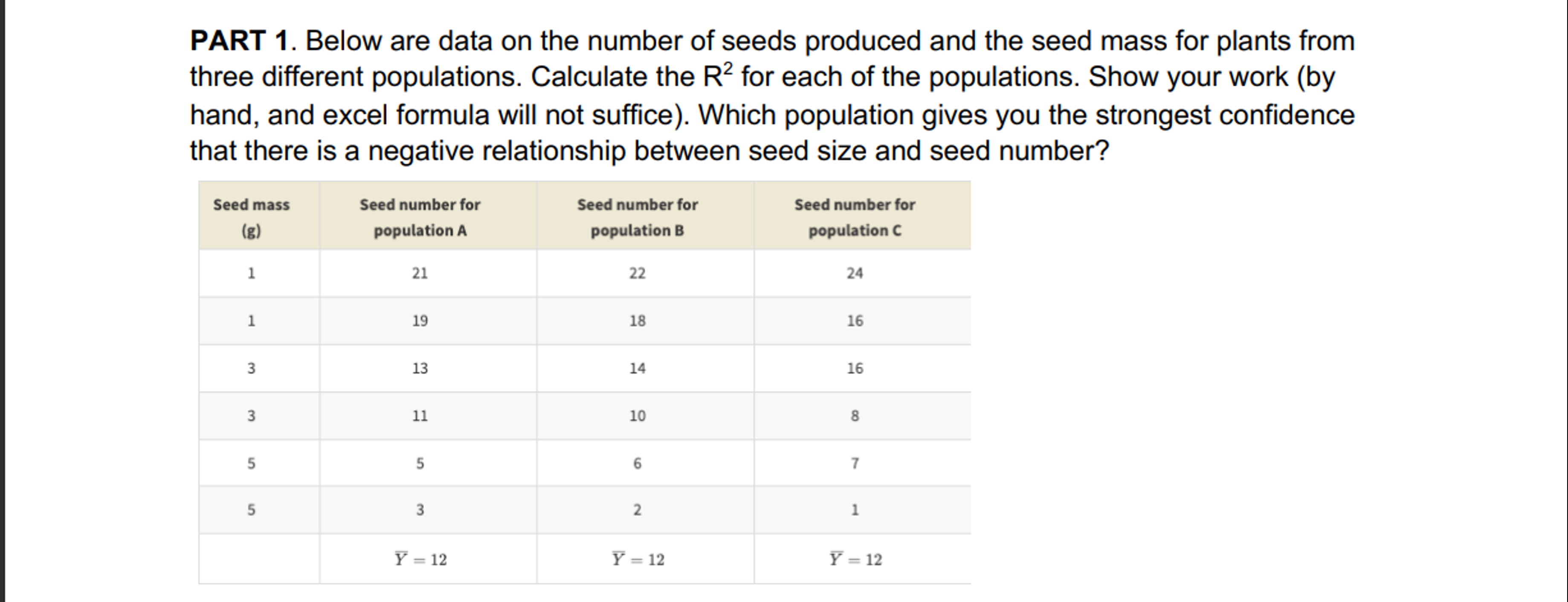 Solved PART 1. ﻿Below are data on the number of seeds | Chegg.com