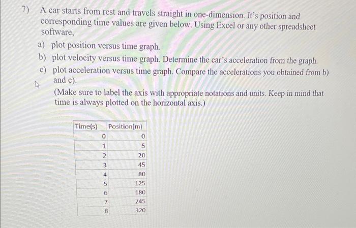 Solved A car starts from rest and travels straight in | Chegg.com