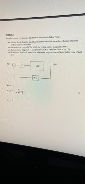 Solved a feedback control system has the structure shown in | Chegg.com