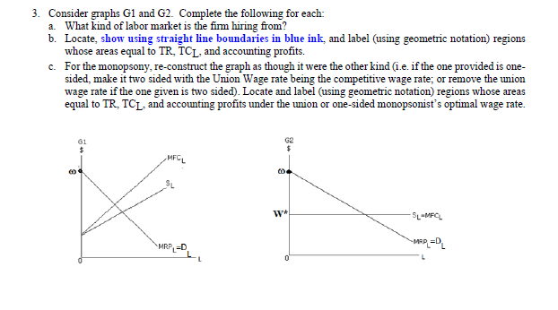 Solved Consider graphs G1 ﻿and G2. ﻿Complete the following | Chegg.com