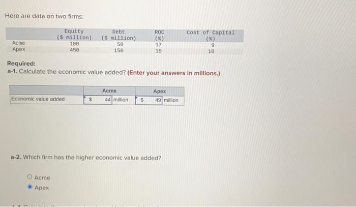 Solved b-1. Calculate the economic value added per dollar | Chegg.com