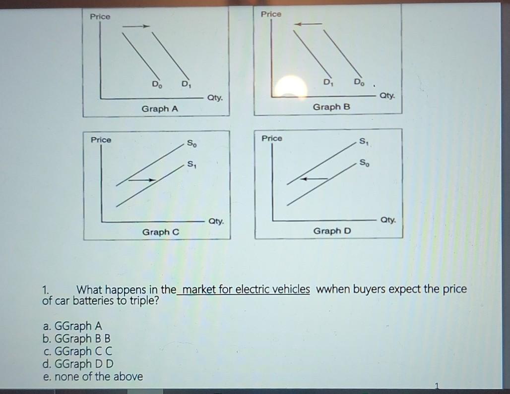 Solved Price Price Do D D Do Qty. Qty. Graph A Graph B Price | Chegg.com