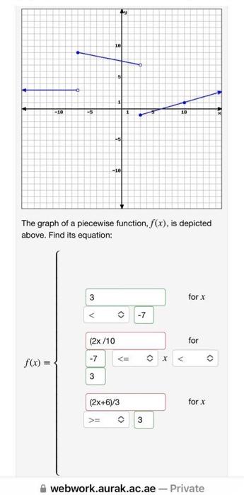Solved The graph of a piecewise function, f(x), is depicted | Chegg.com