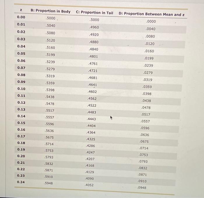 Solved 6. Using tables to calculate probabilities from the | Chegg.com