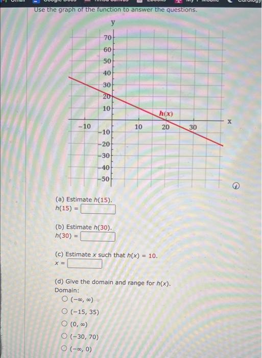 Solved Use the graph of the function to answer the | Chegg.com