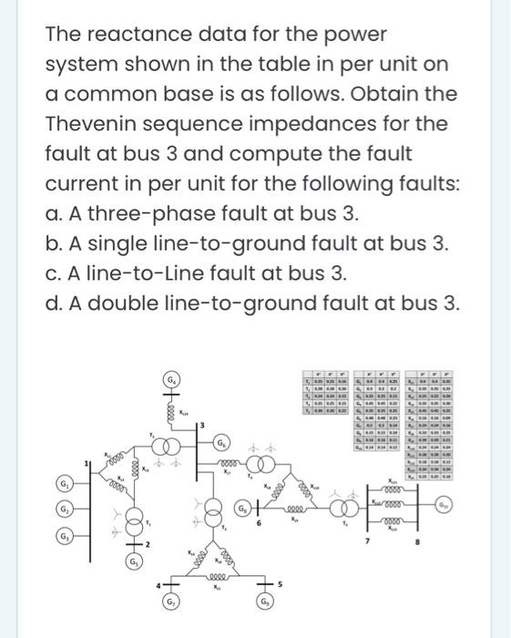 Solved The reactance data for the power system shown in the | Chegg.com