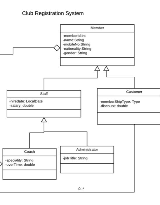 Solved Using Java Object Oriented Programming I Need The