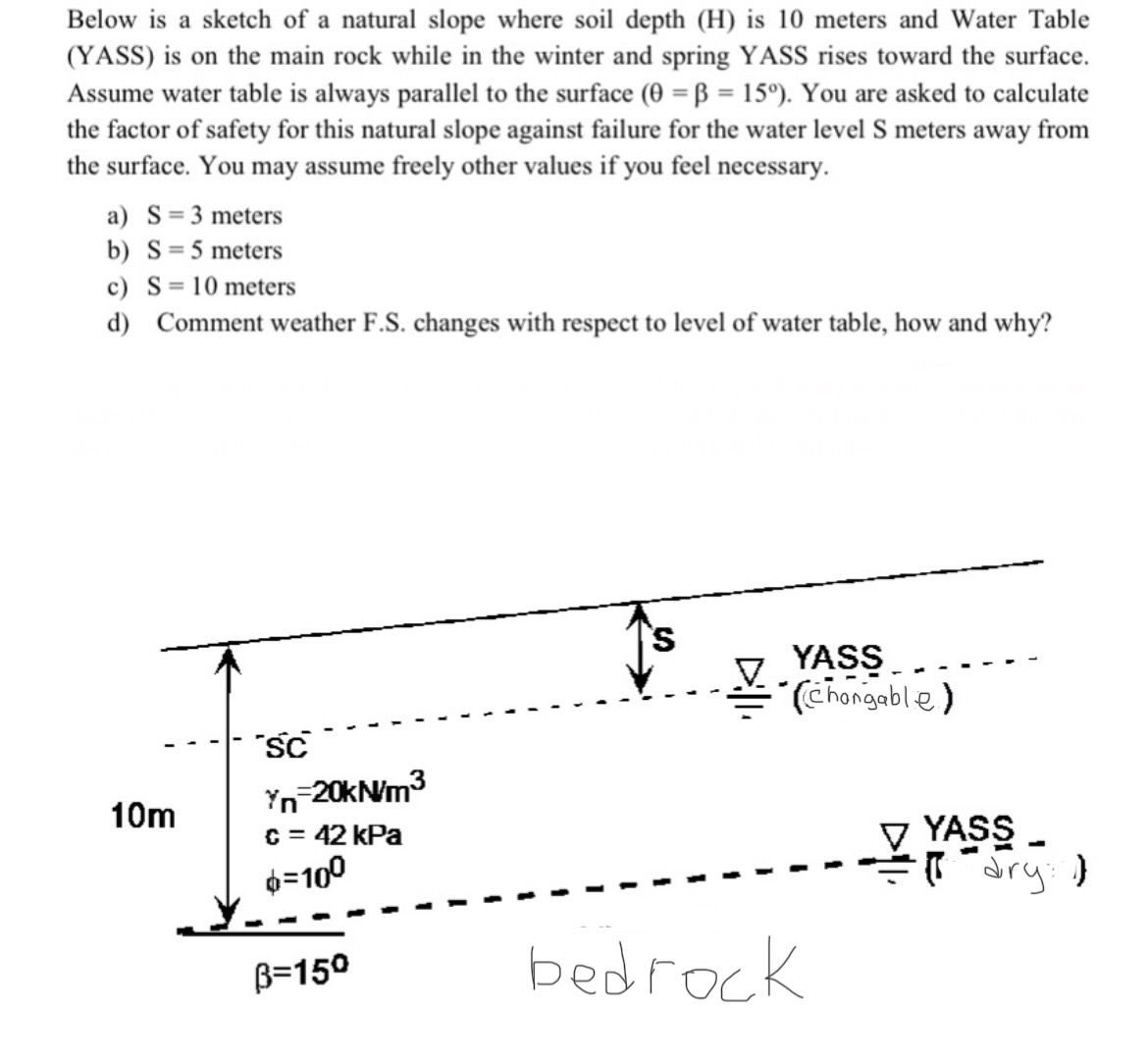 Solved Below is a sketch of a natural slope where soil depth | Chegg.com