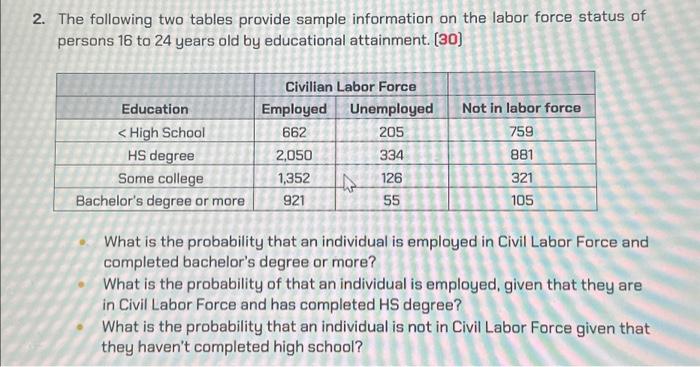 Solved 2. The following two tables provide sample | Chegg.com