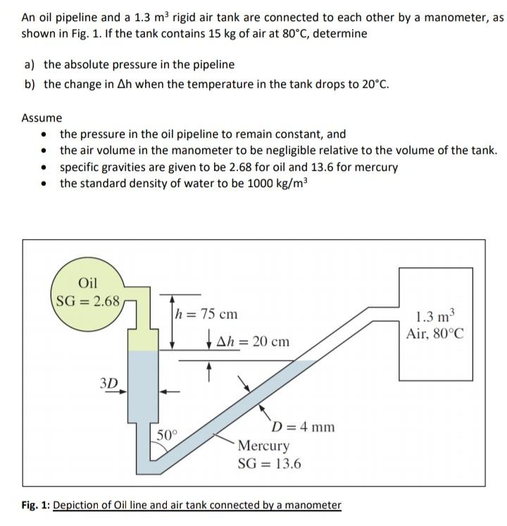 Solved An oil pipeline and a 1.3 mº rigid air tank are | Chegg.com