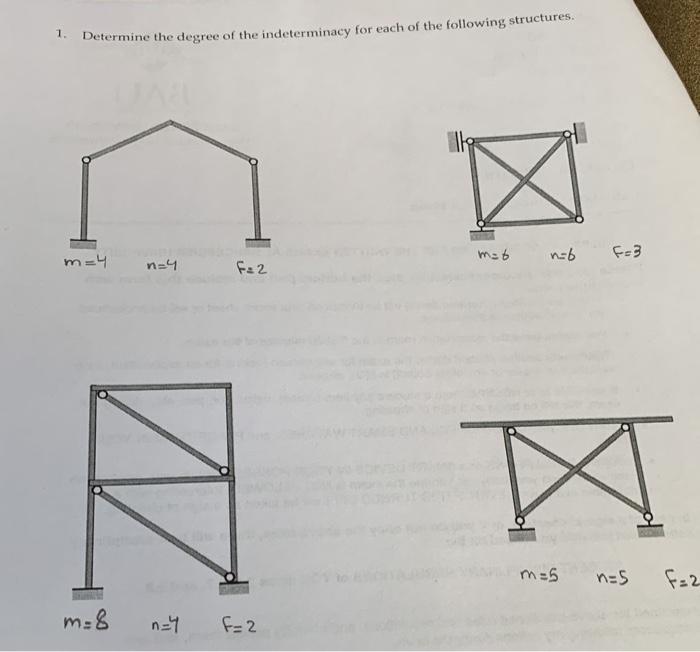 Solved 1. Determine the degree of the indeterminacy for each | Chegg.com