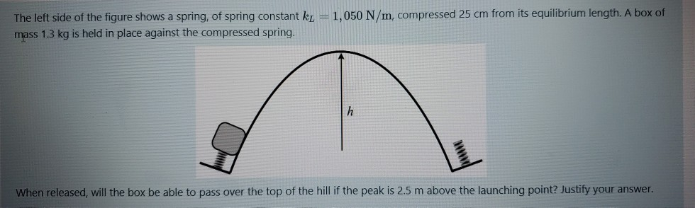 Solved The left side of the figure shows a spring, of spring | Chegg.com