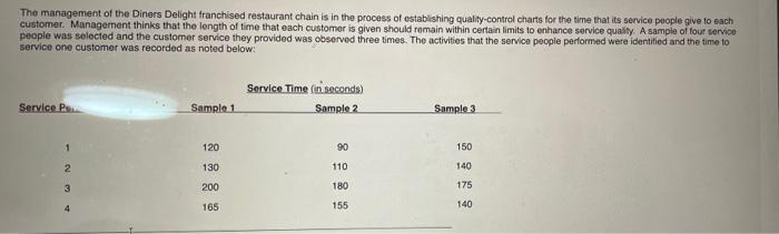 Solved Variable Control Chart Constants Sample Size N 2345 6 | Chegg.com